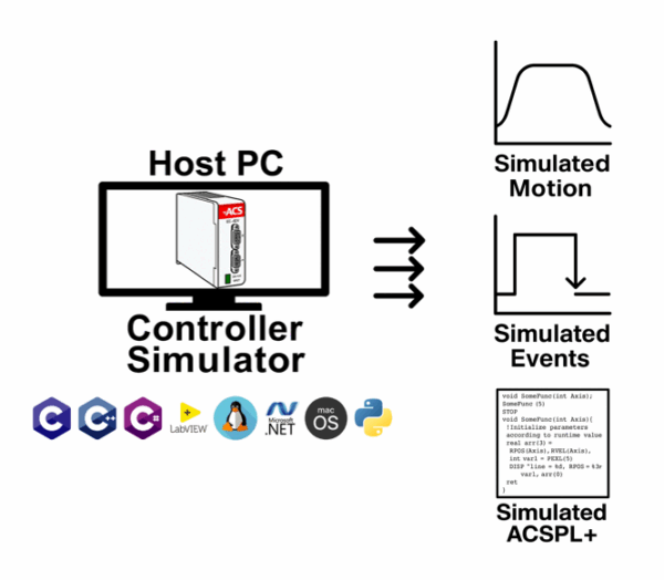 MMI Controller Simulator | ACS Motion Control