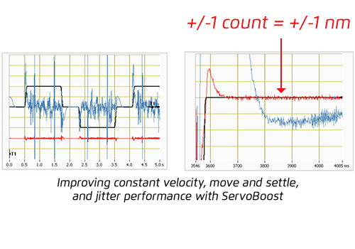 Boost Machine Throughput with ServoBoost: How Advanced Control ...